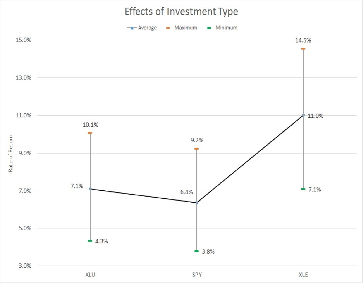A Sensitivity Analysis of the Robert Lichello Automatic Investment ...