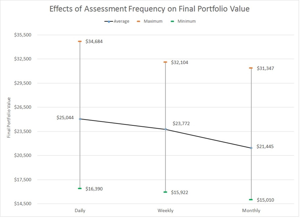 A Sensitivity Analysis of the Robert Lichello Automatic Investment ...