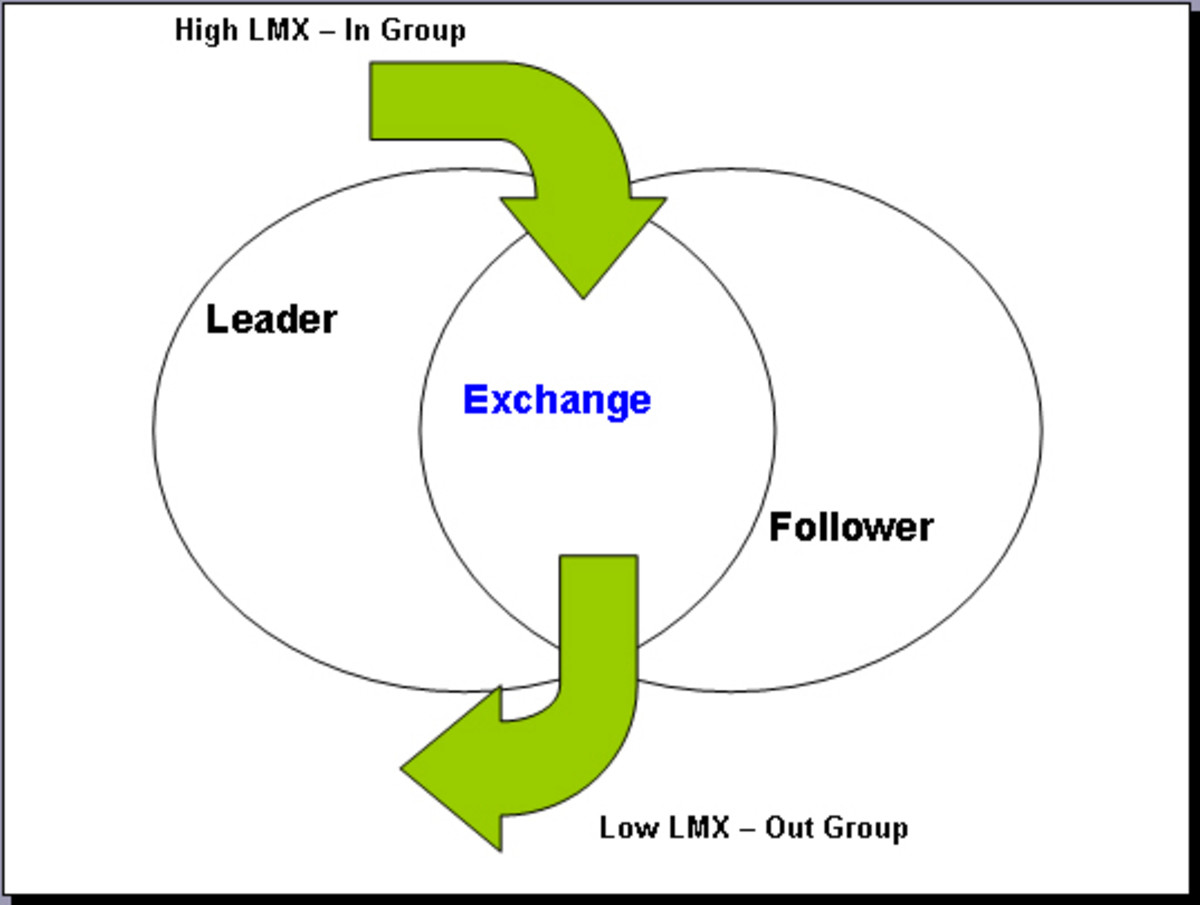 What Is the Situational Leadership Theory? - HubPages