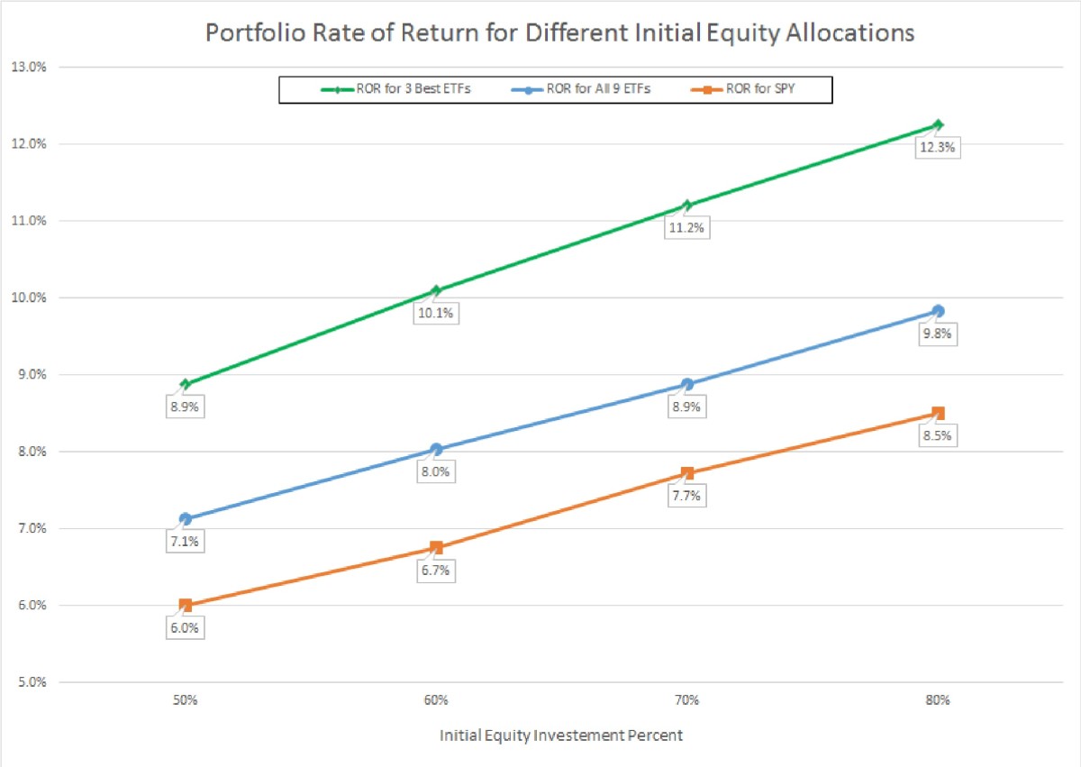Using Robert Lichello's Automatic Investment Management (AIM) System in ...