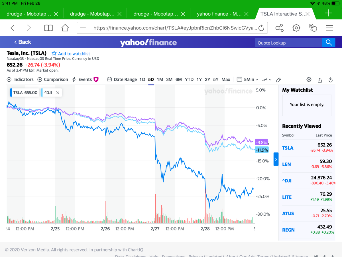 The Making of a Bubble: Tesla - HubPages