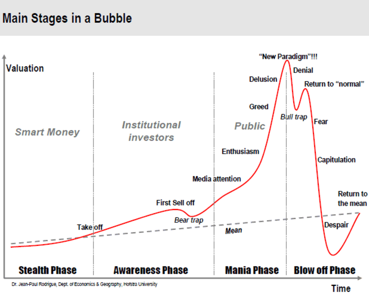 The Making of a Bubble: Tesla - HubPages
