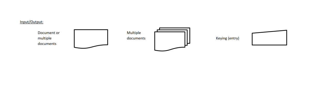 How to Create a Basic Flowchart - HubPages