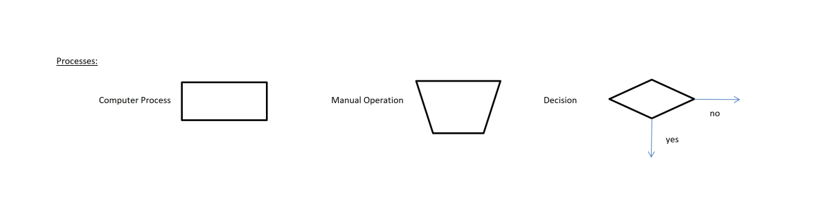 How To Create A Basic Flowchart ToughNickel