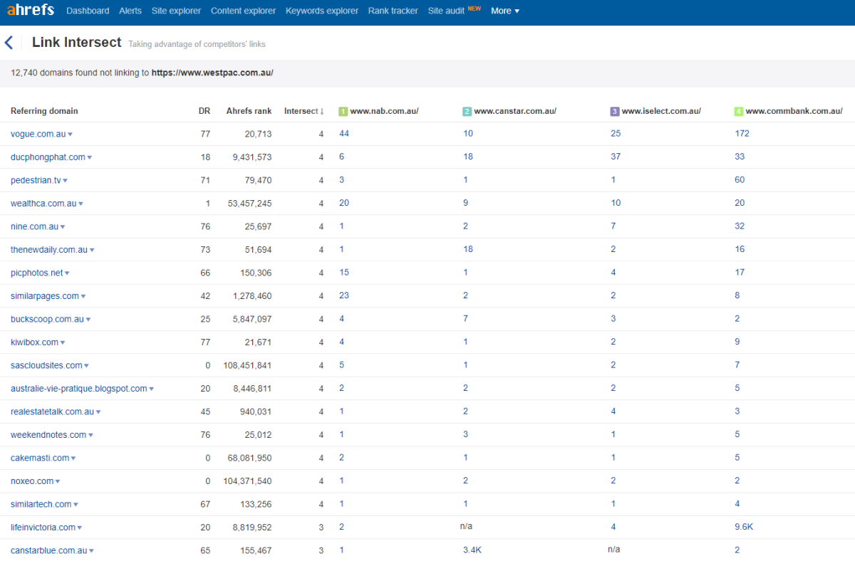 An Actionable Guide to Building a Backlink Strategy for SEO - HubPages