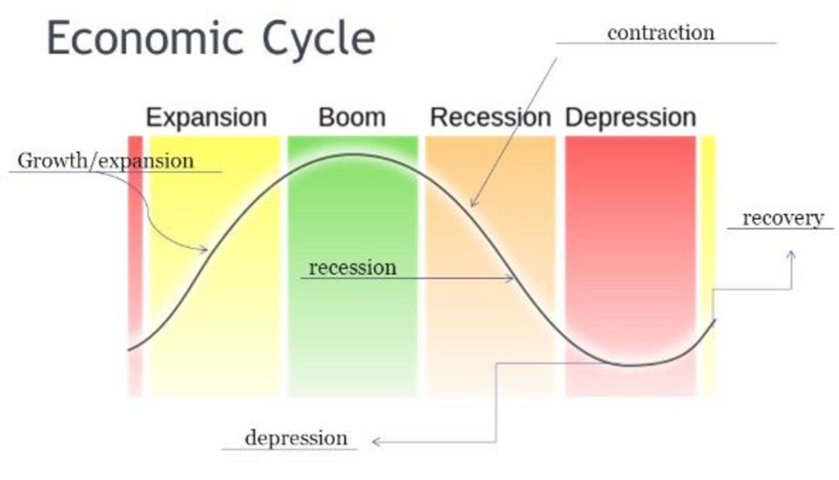 The Business Cycle Case Study Of The Davis Service Group PLC ToughNickel