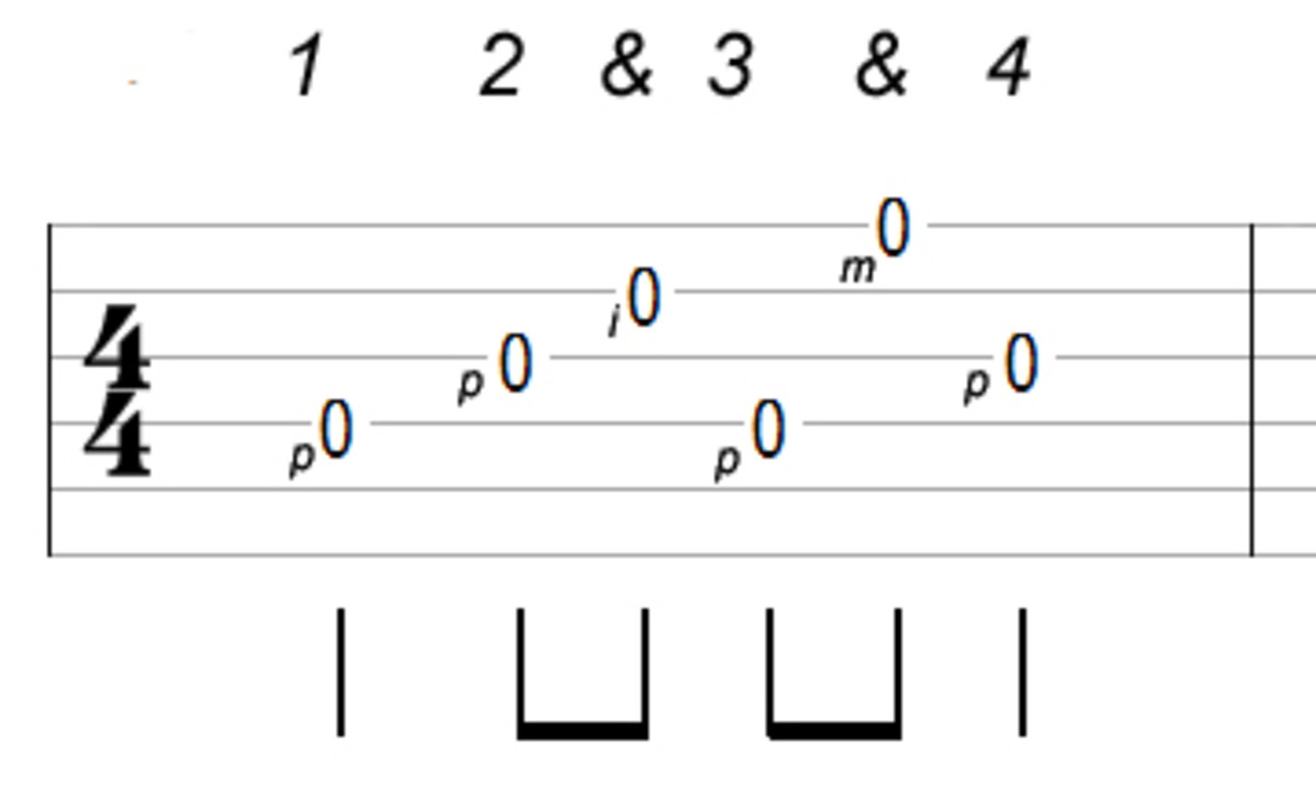 Easy Guitar Fingerstyle Patterns (Fingerpicking) - Spinditty