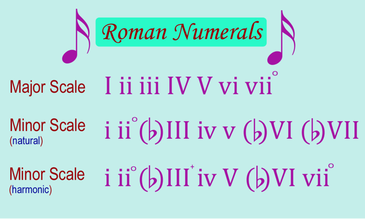 Music Ear Training: Chord Progressions - HubPages