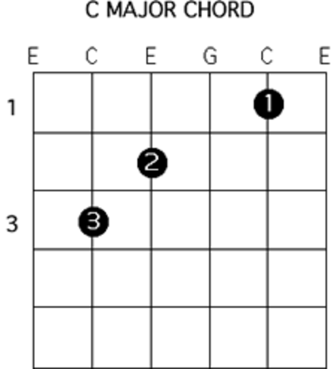 How to Play Guitar: A Beginner's Guide - HubPages