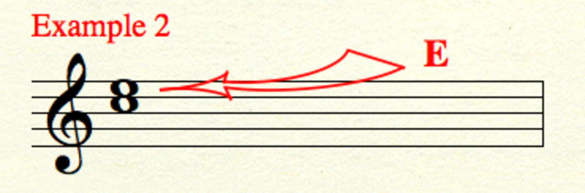 Understand Chords: What's a Triad? - HubPages