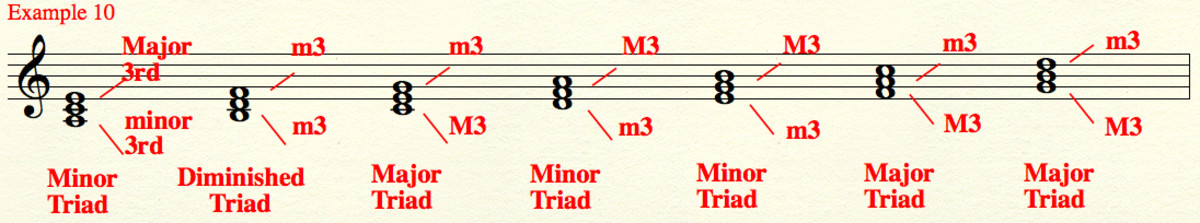 Understand Chords: What's a Triad? - HubPages