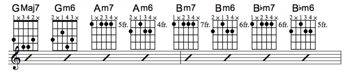 Jazz Guitar Lessons: Chord Substitution Part One (Stormy Monday) - HubPages