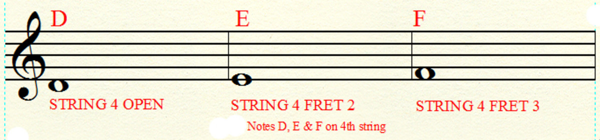 Music Reading for Guitar: Easy Standard Notation Course - HubPages