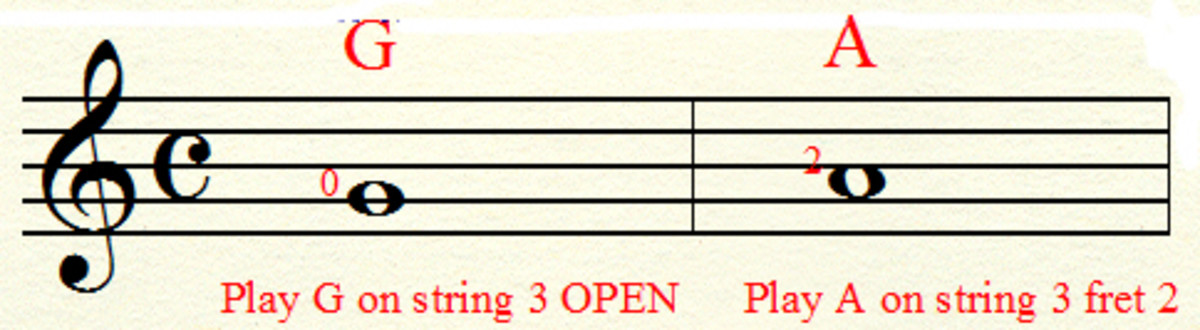 Music Reading for Guitar: Easy Standard Notation Course - HubPages