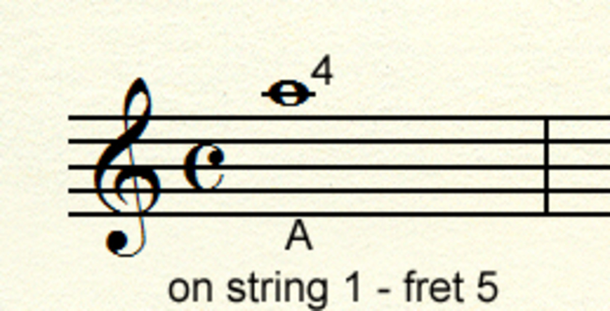 Music Reading for Guitar: Easy Standard Notation Course - HubPages