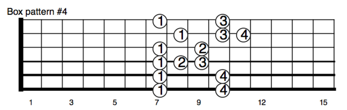 Guitar Lessons: The Blues Scale (Theory, Scale Shapes and Fingering ...