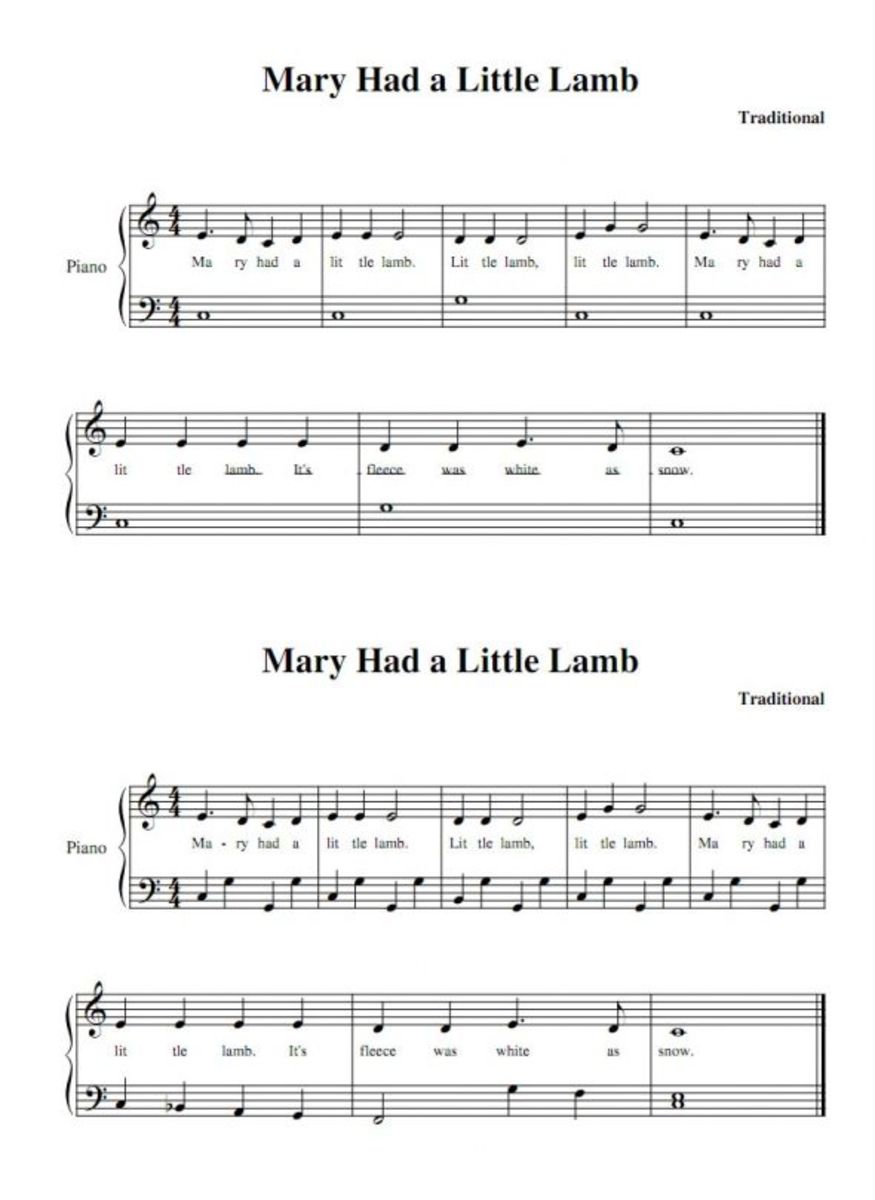 How To Learn Piano Online For Beginners Spinditty