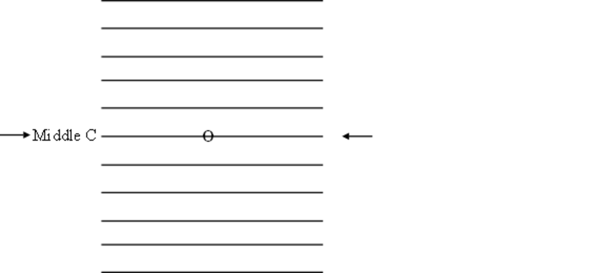 A Basic Guide to the Musical Staff - Spinditty