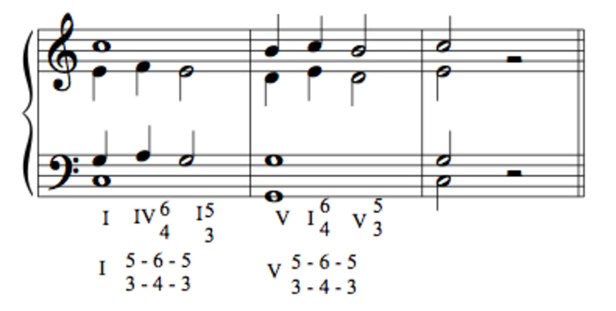 Part-Writing Inverted Chords: Second-Inversion Patterns—Arpeggio ...
