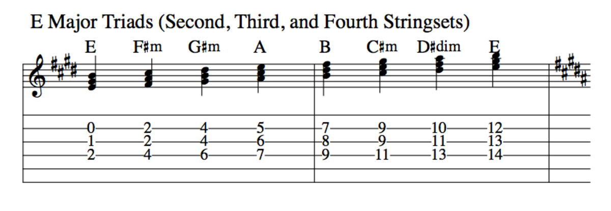 Music Theory for Guitarists: Harmonizing the Major Scale to Form Triads ...