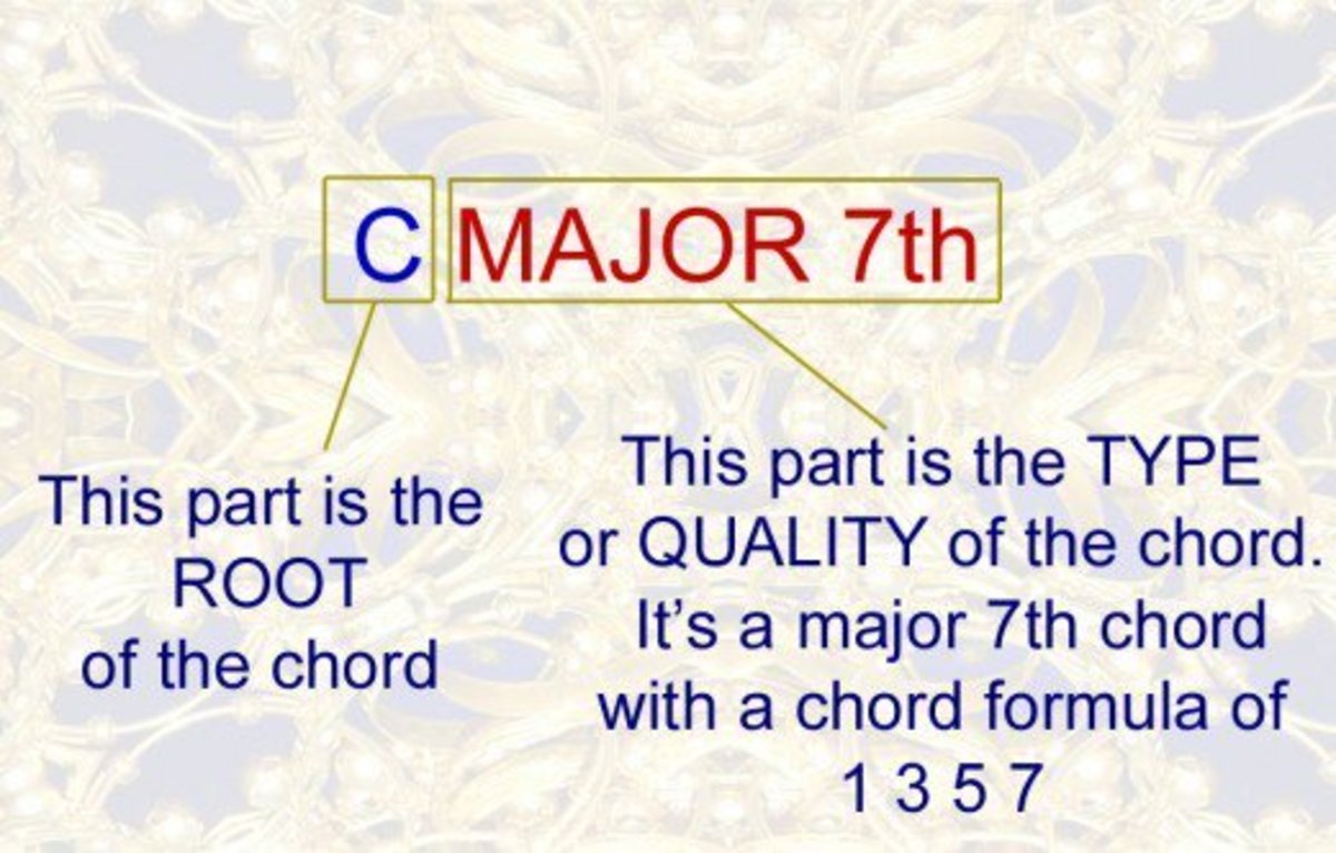 Music Ear Training: How to Recognise Chords by Pitch Matching - HubPages
