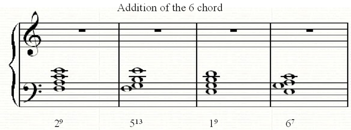 How to Write Jazz Music - HubPages