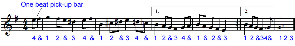 Guitar Sight Reading Focus: Simple Time Signatures - HubPages