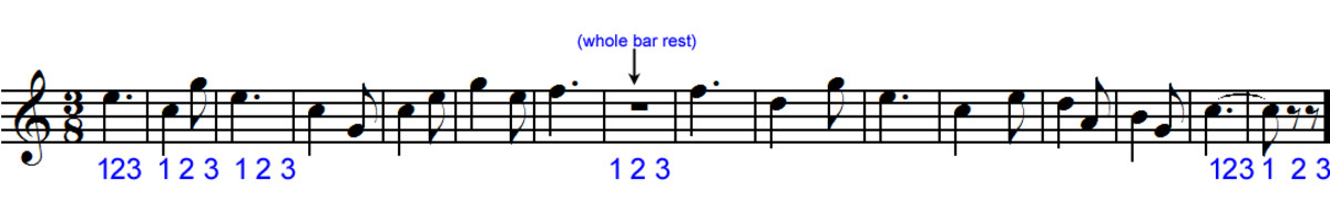 Guitar Sight Reading Focus: Simple Time Signatures - HubPages