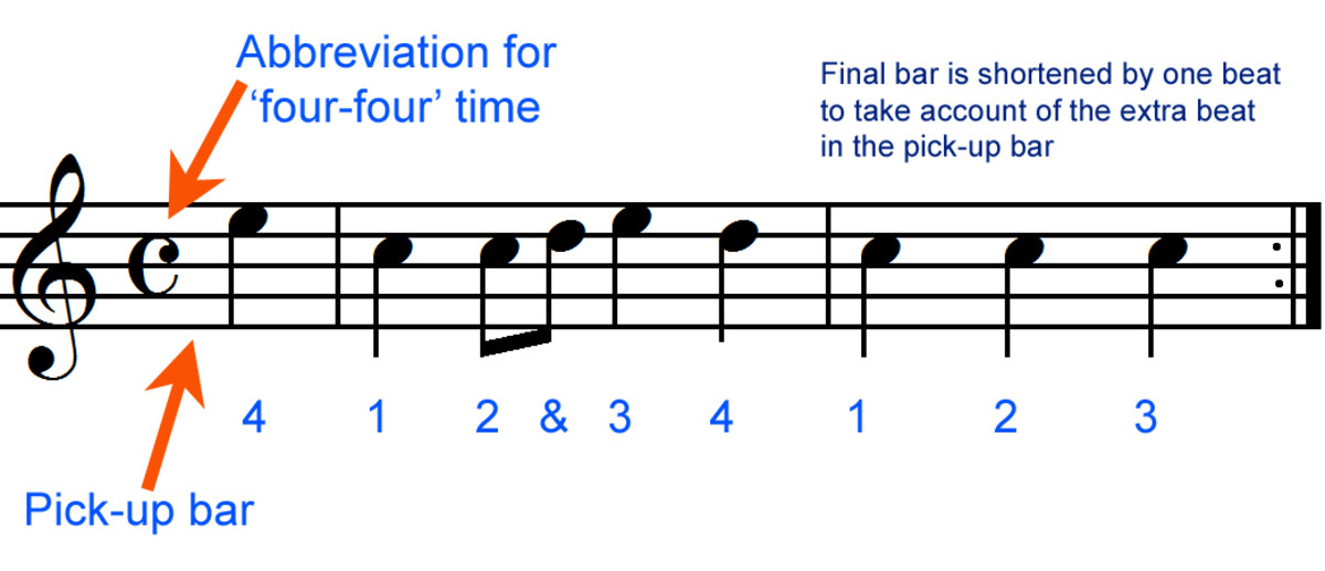 Guitar Sight Reading Focus: Simple Time Signatures - HubPages