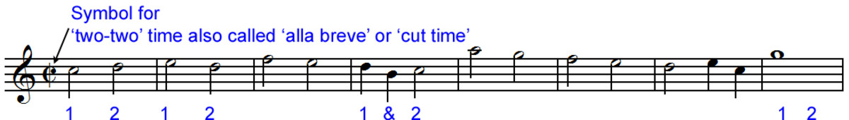 Guitar Sight Reading Focus: Simple Time Signatures - HubPages