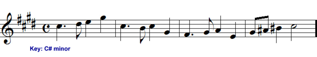 Guitar Key Signatures for Sight-Reading Practice - HubPages