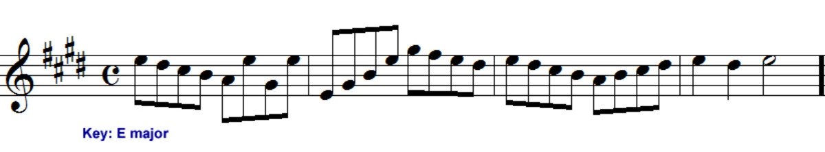 Guitar Key Signatures for Sight-Reading Practice - HubPages