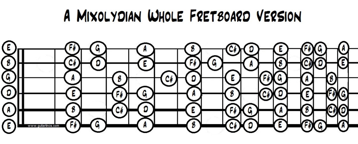 How to Improvise on the Guitar With Mixolydian Mode - HubPages