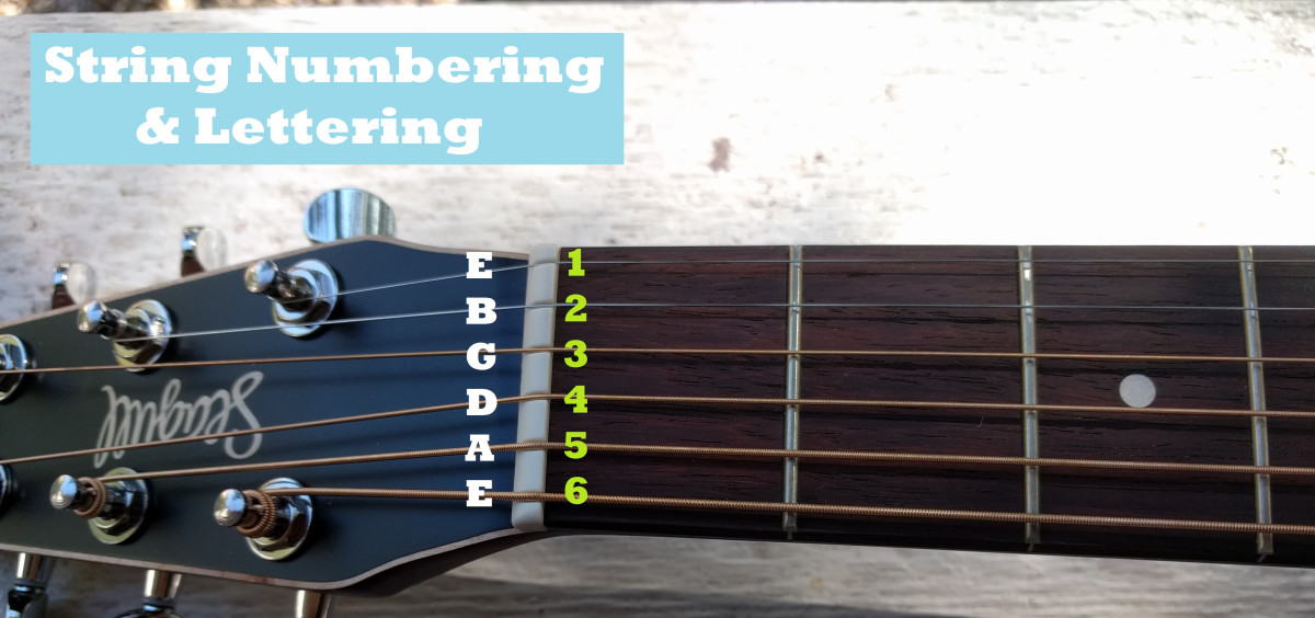 You Can Learn Guitar: A Guide for Beginners - Spinditty