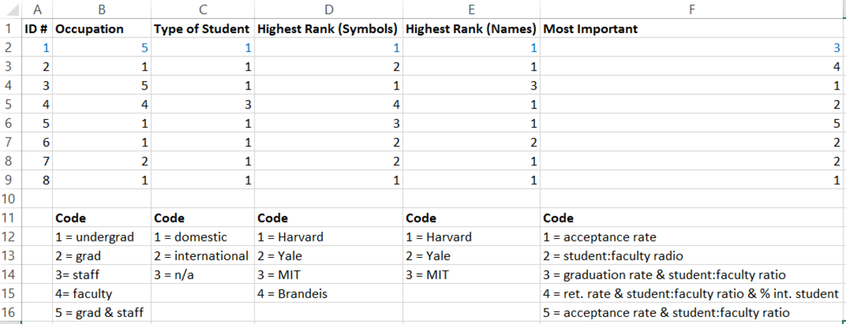 Analyzing Survey Data In Microsoft Excel Coding Inputting Data And 