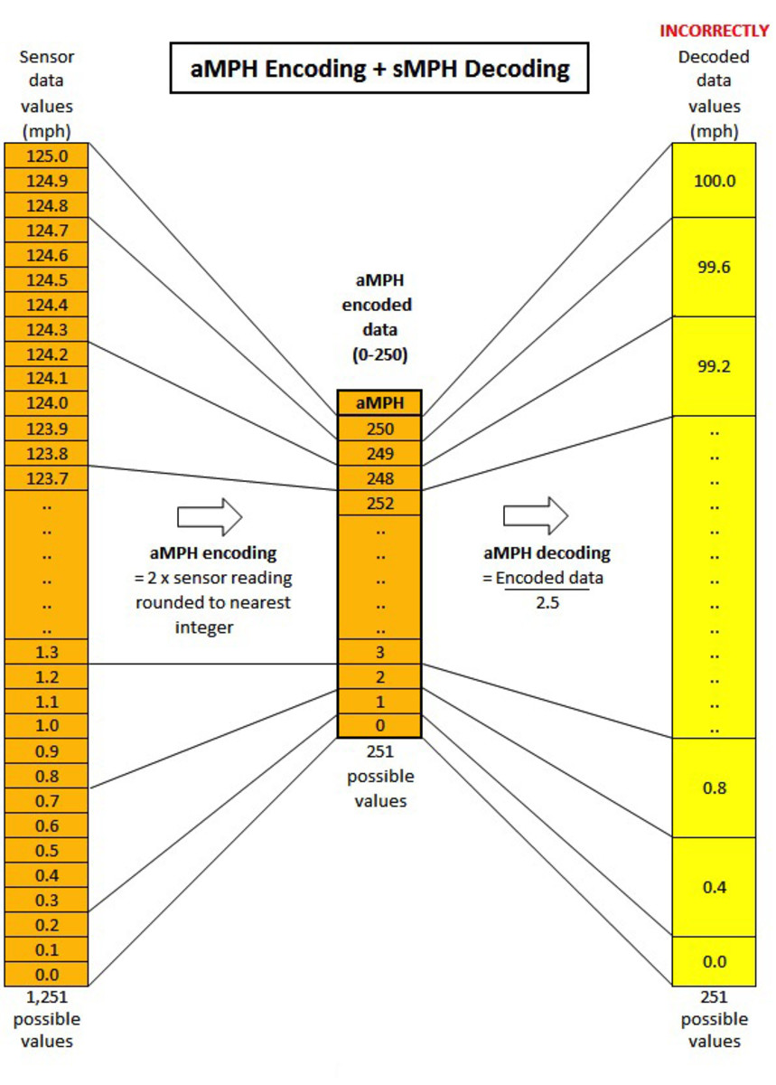 Digital Colour Spaces: A Simple Analogy Aids Understanding - HubPages