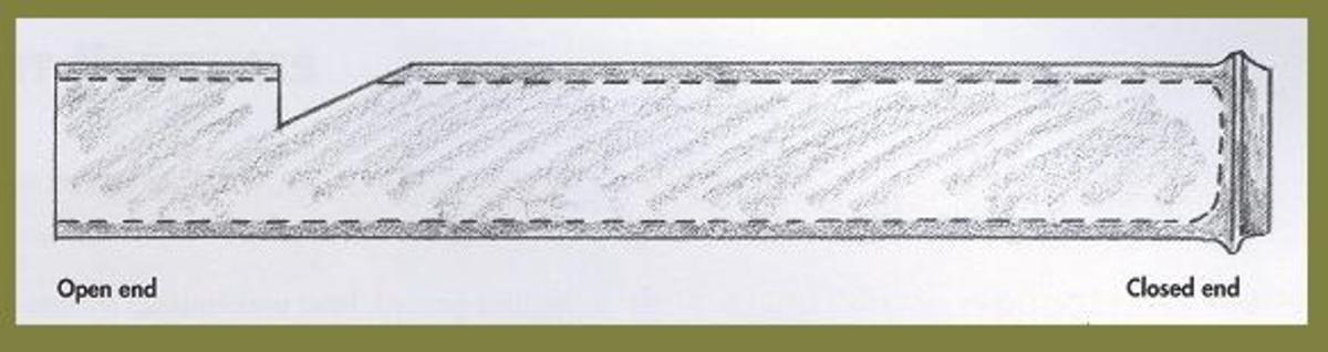 Make Your Own Instrument: Pan Pipes - HubPages