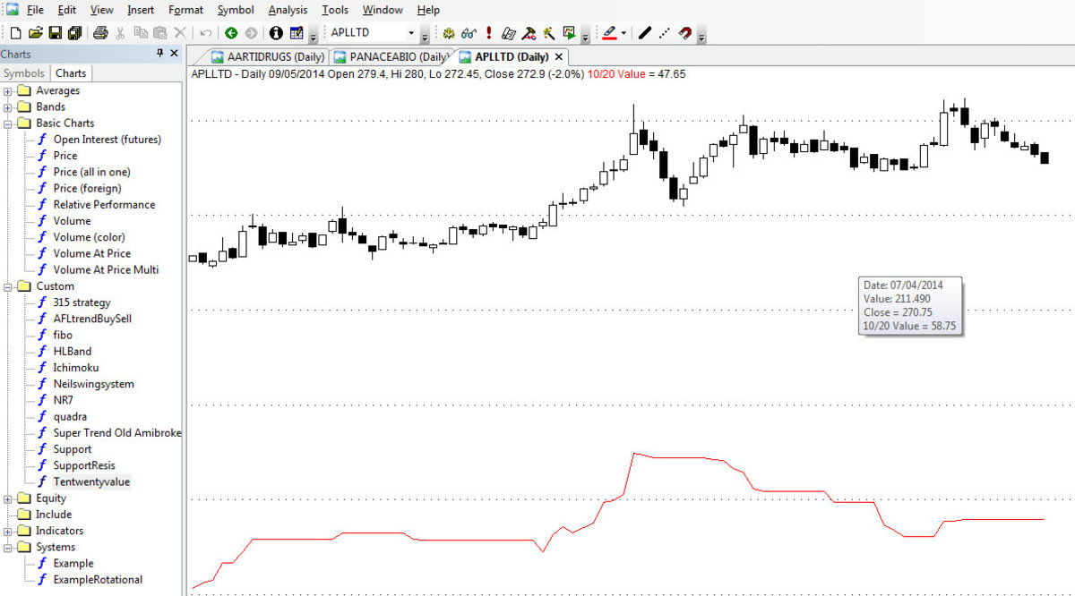 How to Import the AFL Formula in AmiBroker - HubPages
