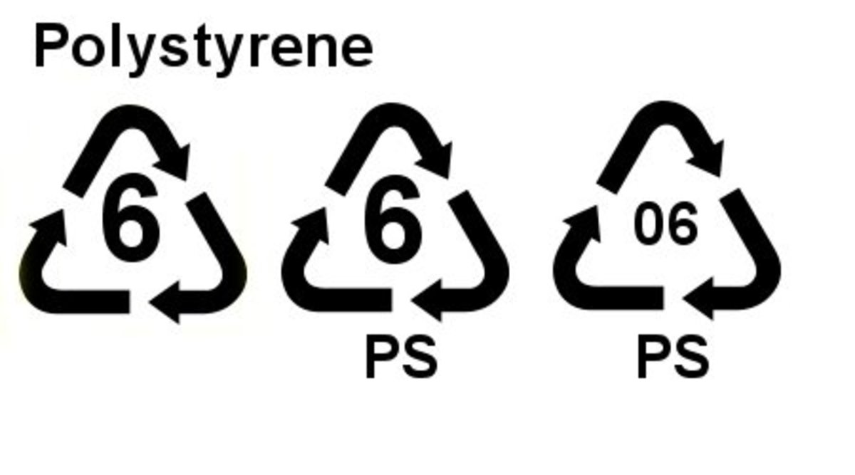Types of Plastics Used in the Home: How to Identify PVC, PET, Polythene ...