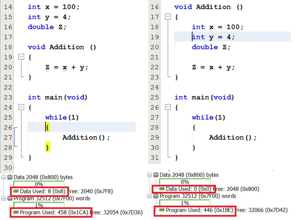 Code Optimization in Microcontrollers - HubPages Code Optimization in Microcontrollers - HubPages