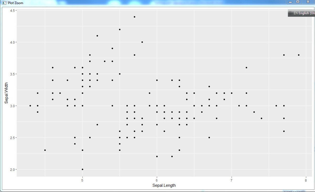 Starting With ggplot2 in R - HubPages