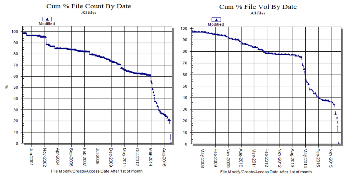 How to Clean Up Your Computer Storage the Right Way - HubPages