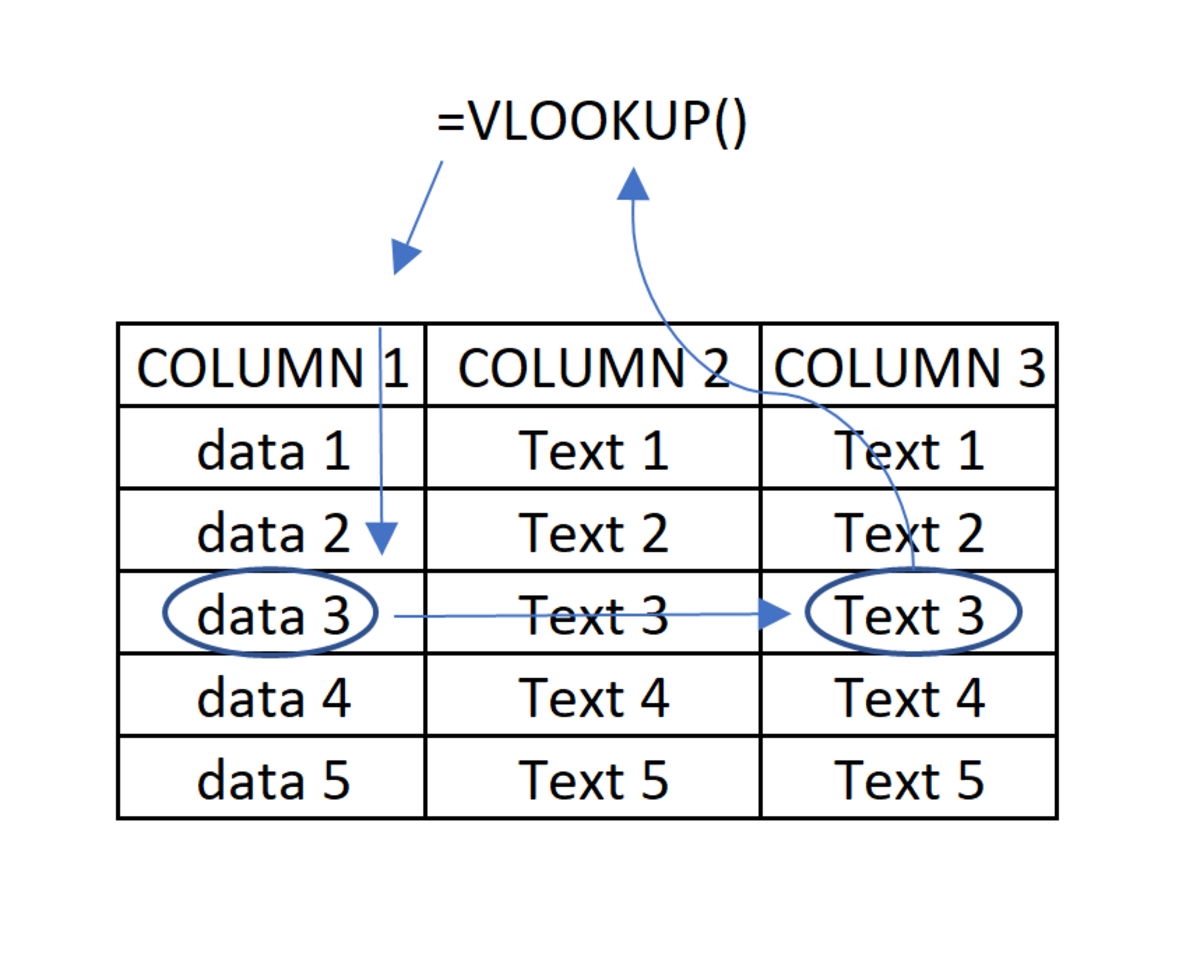 Use Vlookup In Excel 2016 Heymolqy