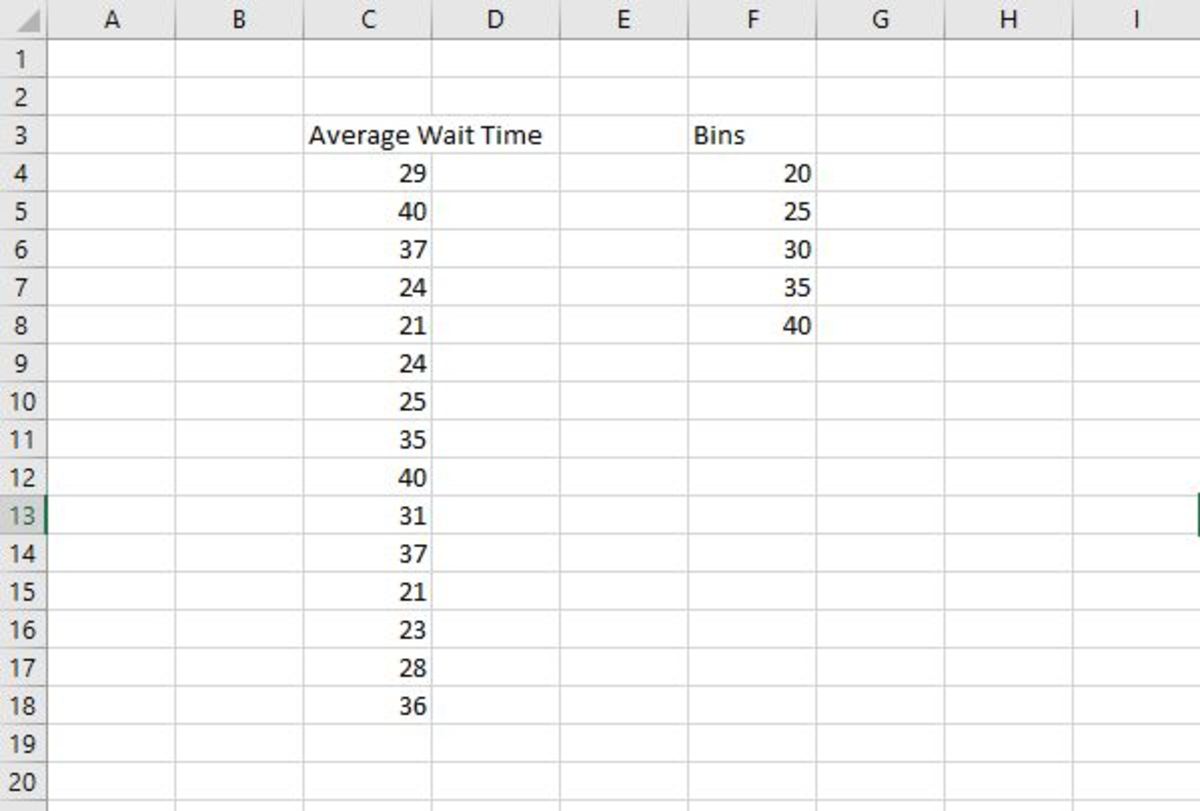 How To Create A Histogram In Excel Using The Data Analysis Tool 