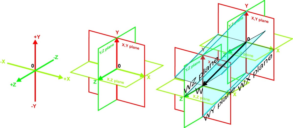 How To Draw Four Dimensional Figures FeltMagnet
