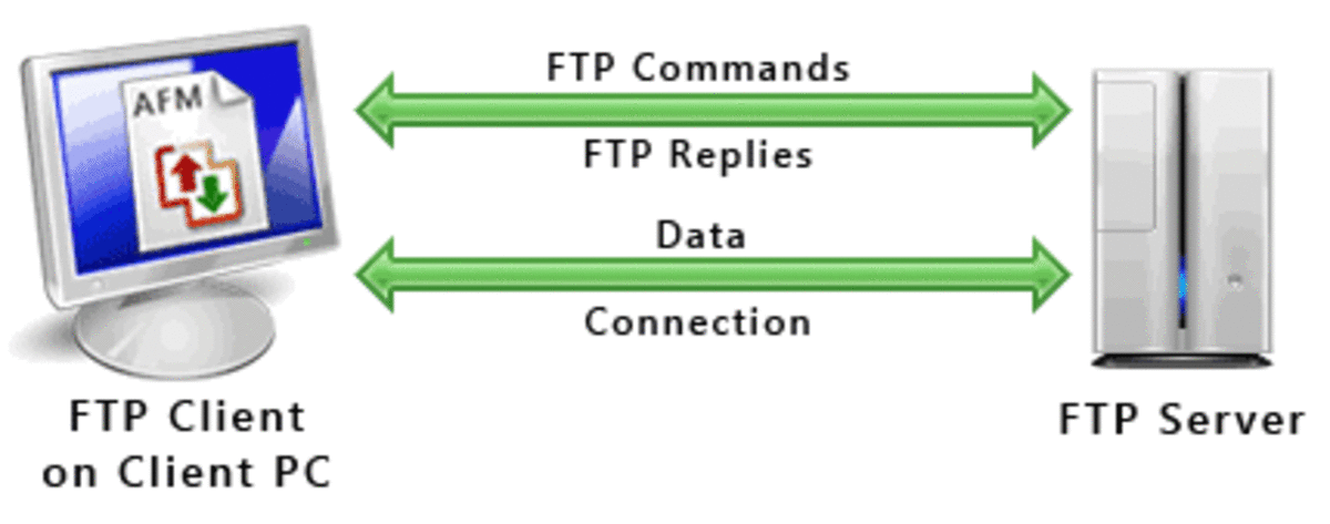 Define Computer Network With Example 3 5 1 Computer Networks A Mac 