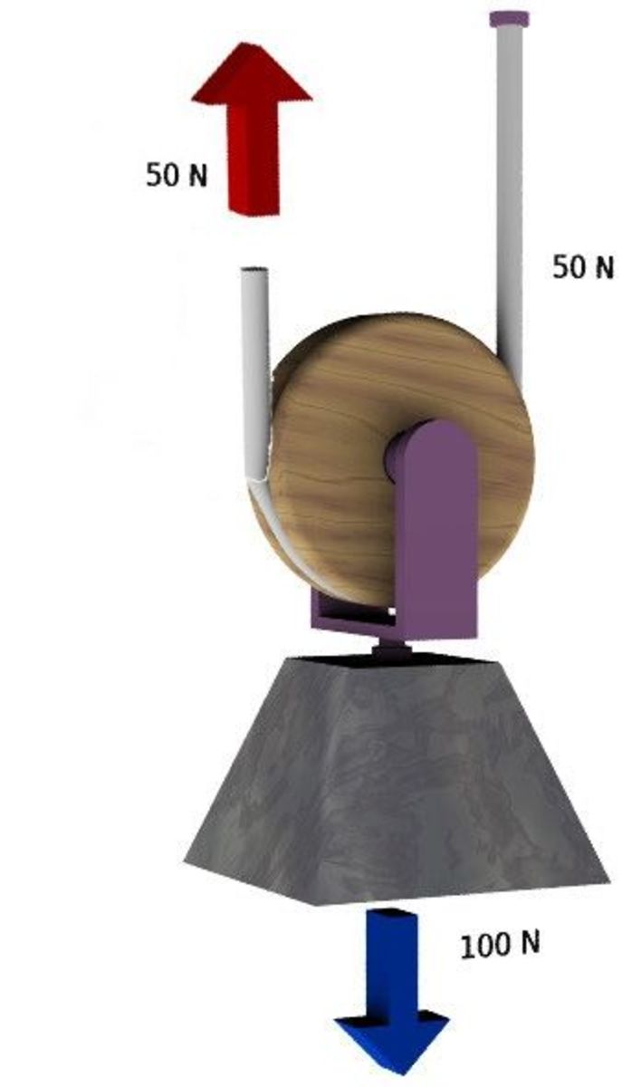 Raising Systems (Rock Rescue Academy) - HubPages