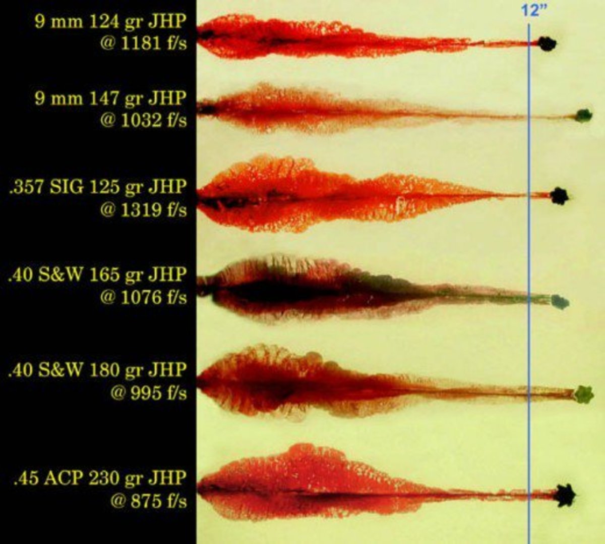 Calibers Of The Semiautomatic Handgun The 9mm SkyAboveUs