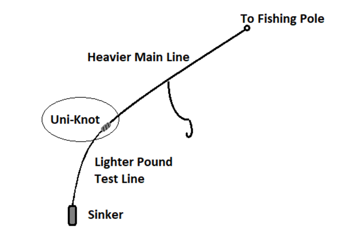 Fishing in Galveston - HubPages