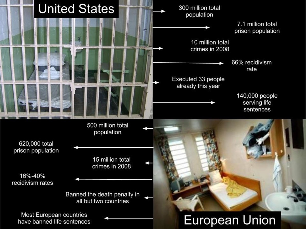 US Prisons Hold a Quarter of the World's Incarcerated People - HubPages